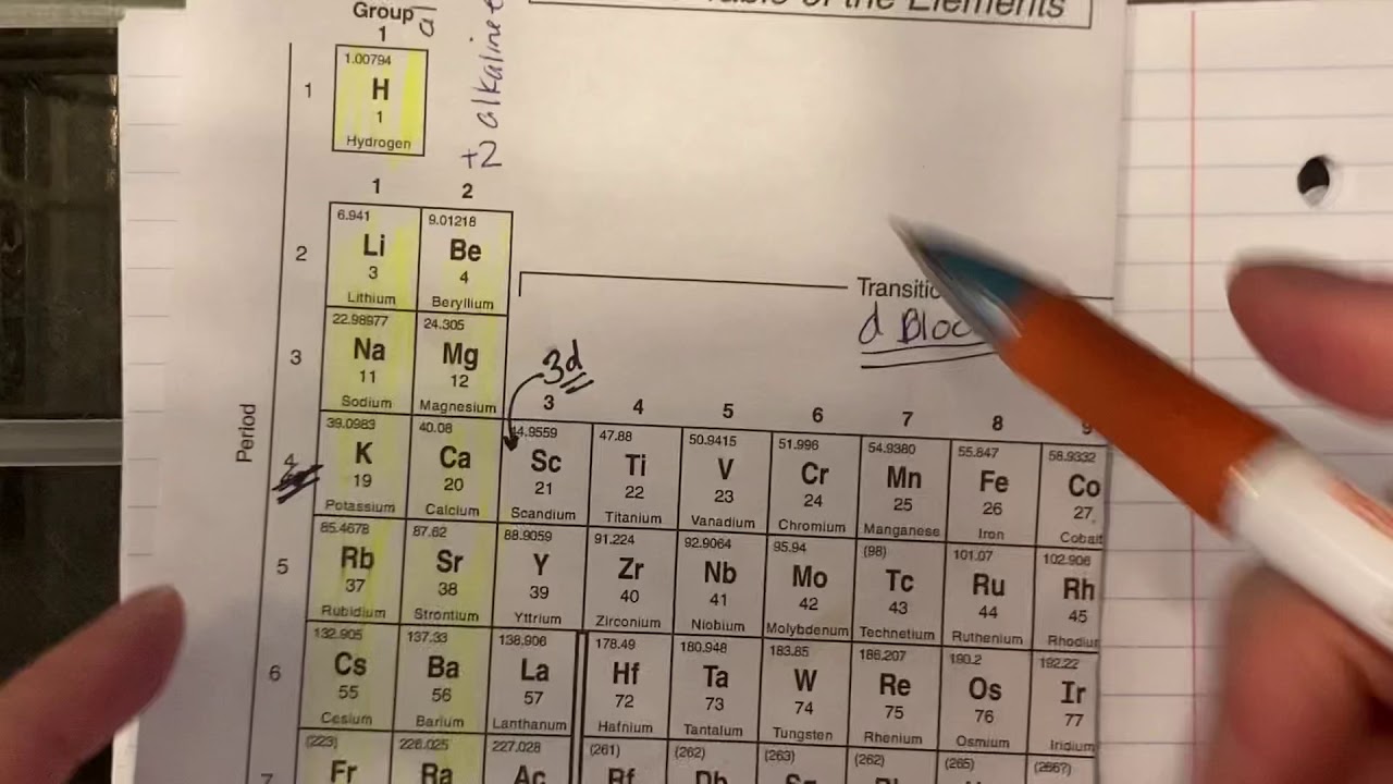 Sodium Bohr (atom and ion)
