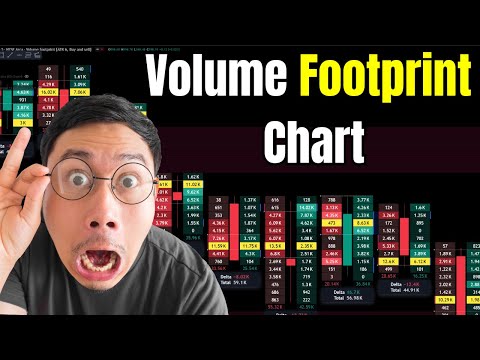 TradingView's New Footprint Chart: Tutorial