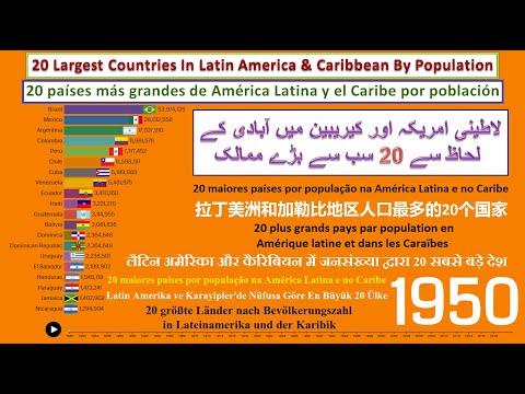Top 20 Largest Countries by Population in Latin America & Caribbean (1950 - 2020)