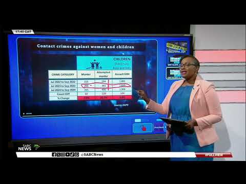 Crime statistics for July to September 2024
