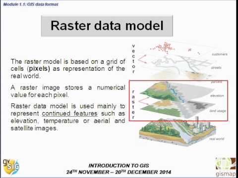 gis data formats