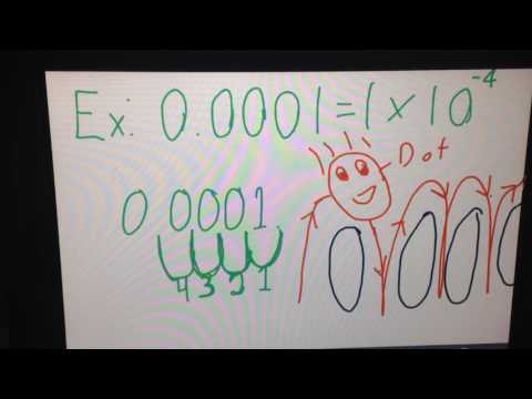 Using scientific notation in everyday life