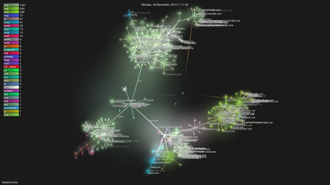 statamic/cms - Gource visualisation