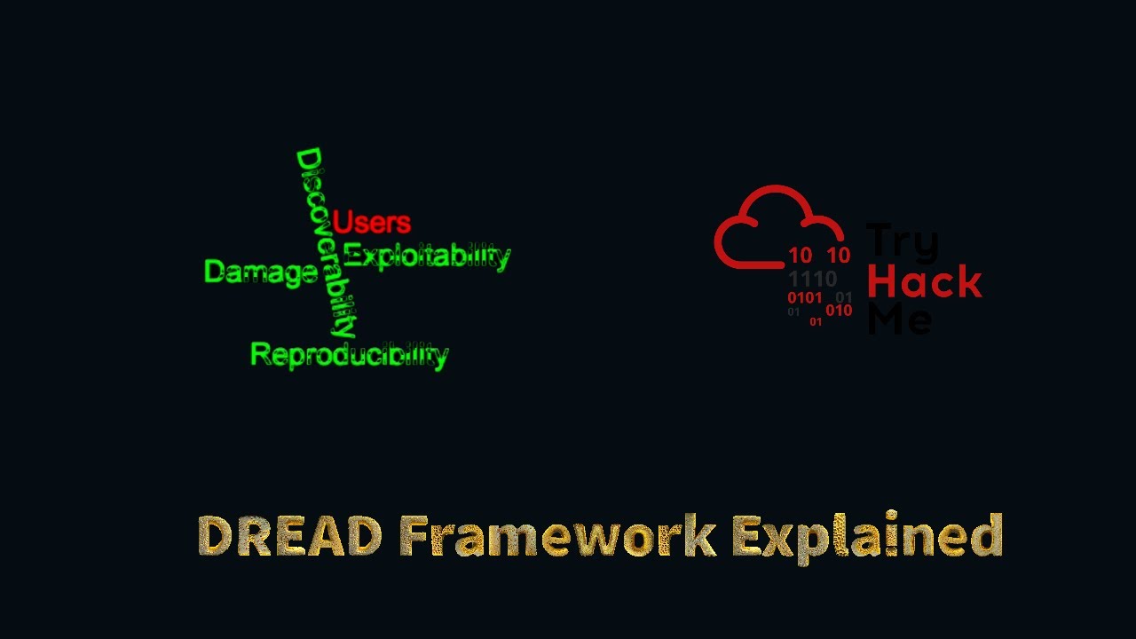 Microsoft DREAD Framework Explained | Threat Modeling | TryHackMe