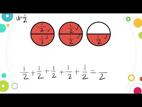 Sum of Unit Fractions