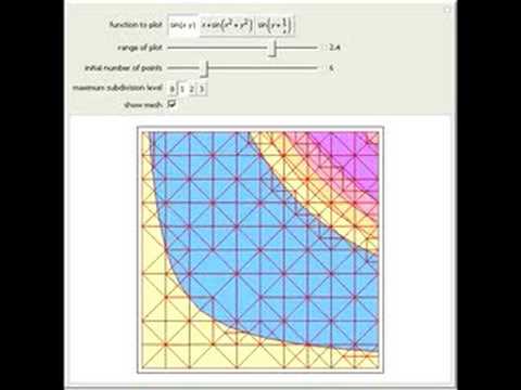 Adaptive Contour Plotting