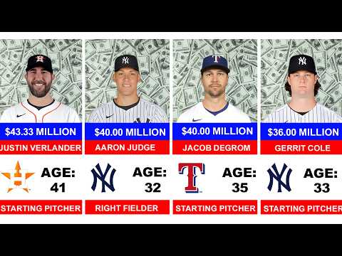 HIGHEST PAID MLB PLAYERS SALARY in 5mins
