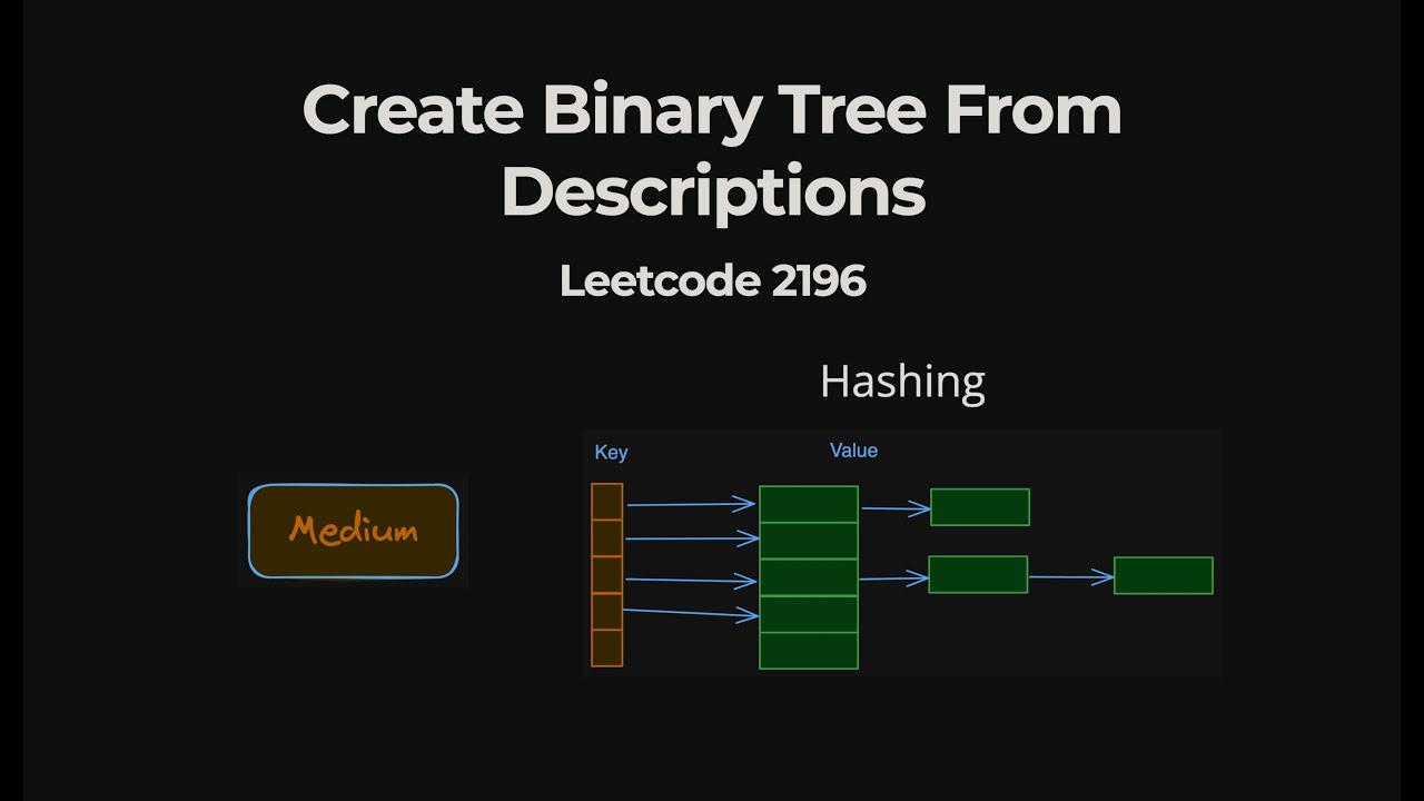 Create Binary Tree From Descriptions - Leetcode 2196 - Java