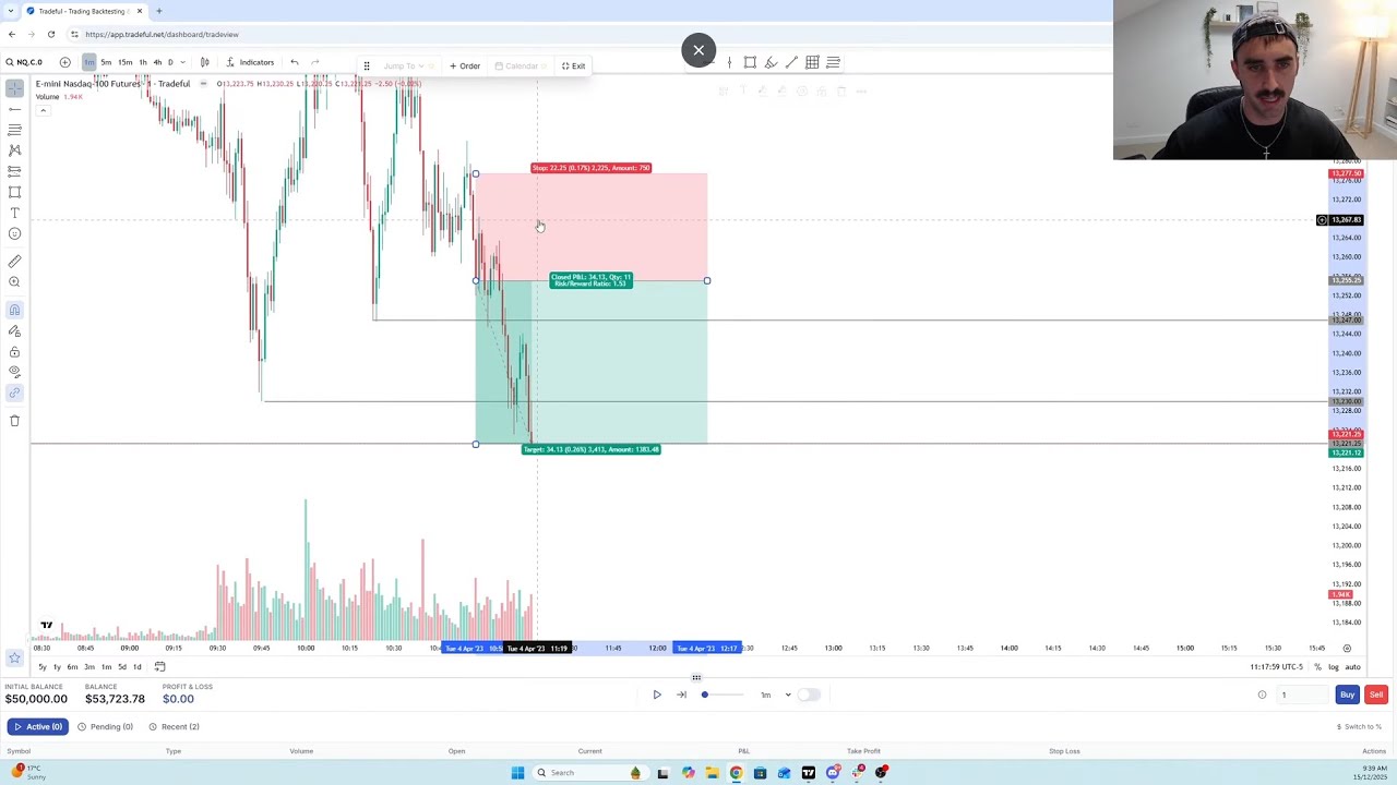 100% Winrate Backtesting Session (BEST STRATEGY)