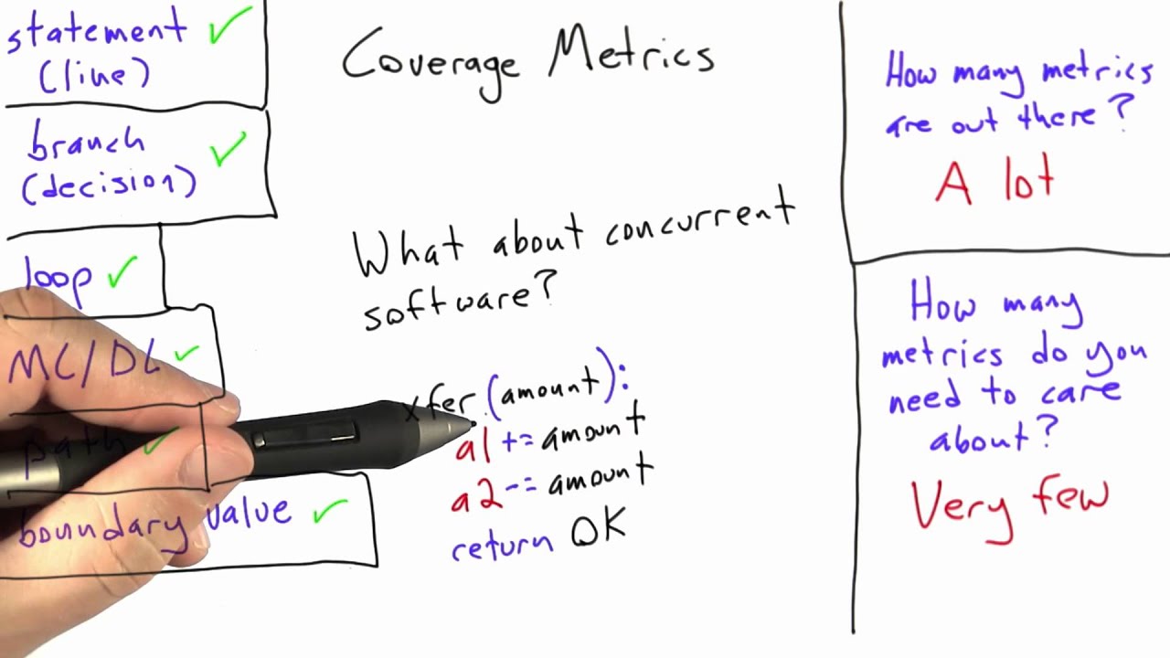 Concurrent Software - Software Testing