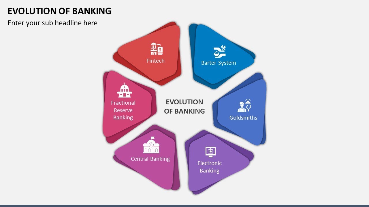 Evolution of Banking Animated Presentation