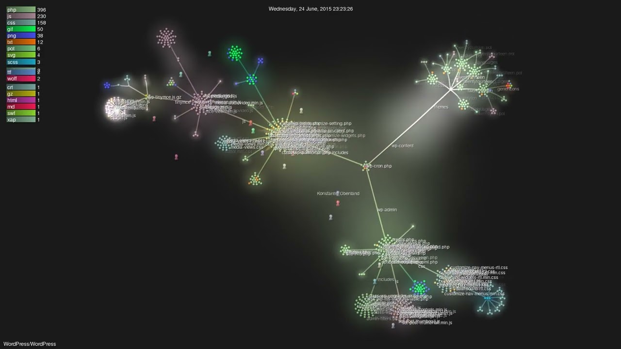 WordPress/WordPress - Gource visualisation
