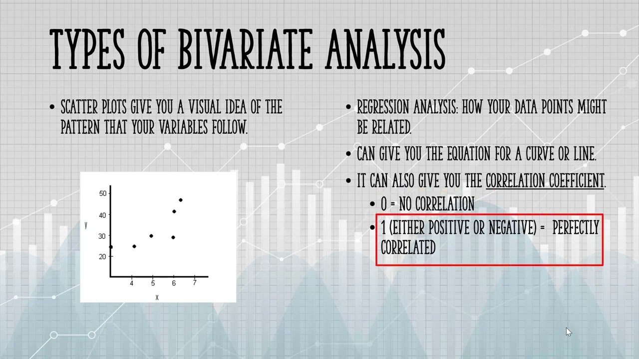 What is Bivariate Data Analysis