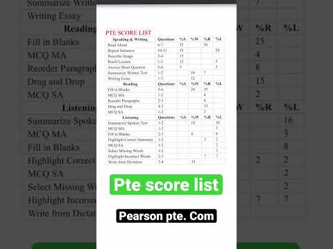 # score card #pte #ptelistening #ielts #pteexam #term #pteacademic #ptespeaking #ptestudy