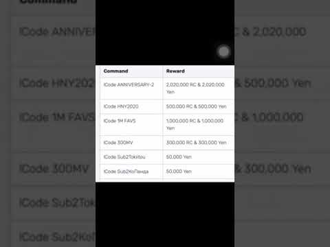 All ro ghoul code 3/5/2020