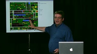 Software Architect Overview | What is a software architect? - Zippia