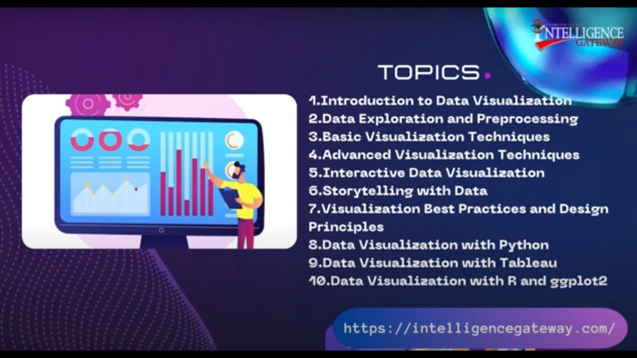 Lecture 4: Advanced Data Visualization |  Mastering Data Visualization