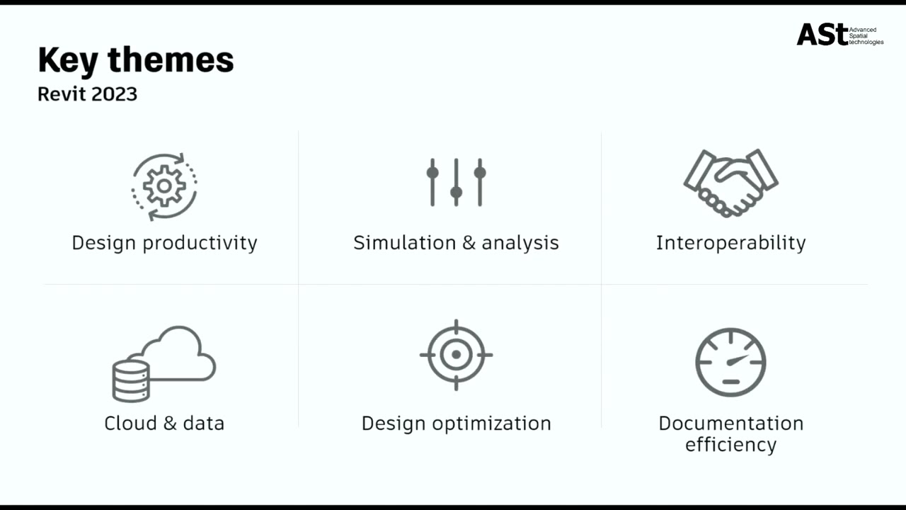 Architecture, Engineering and Construction  Collections 2023 what's new