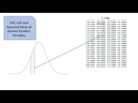 Supplementary Lesson 4 - The PDF, CDF, and Expected Value of a Normal Distribution
