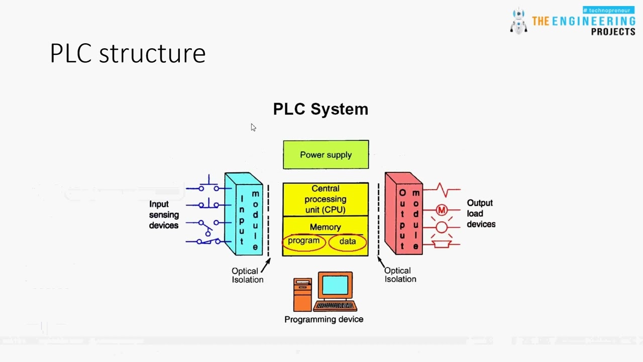 Chapter 1: Introduction to PLC Ladder Logic