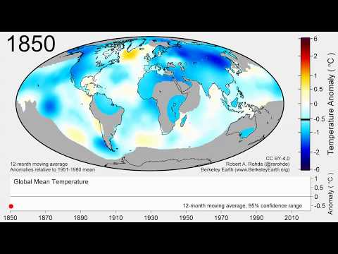Global Mean Temperature 1850-2019