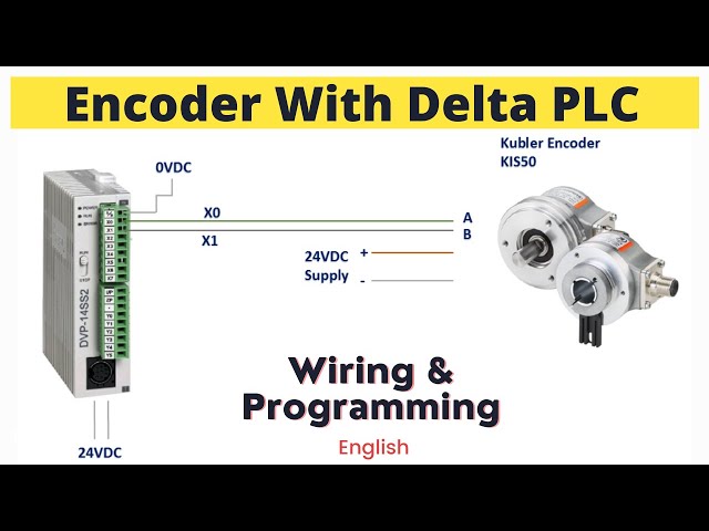 Delta Encoder - Delta Encoder ES3 Trader - Wholesaler / Distributor ...