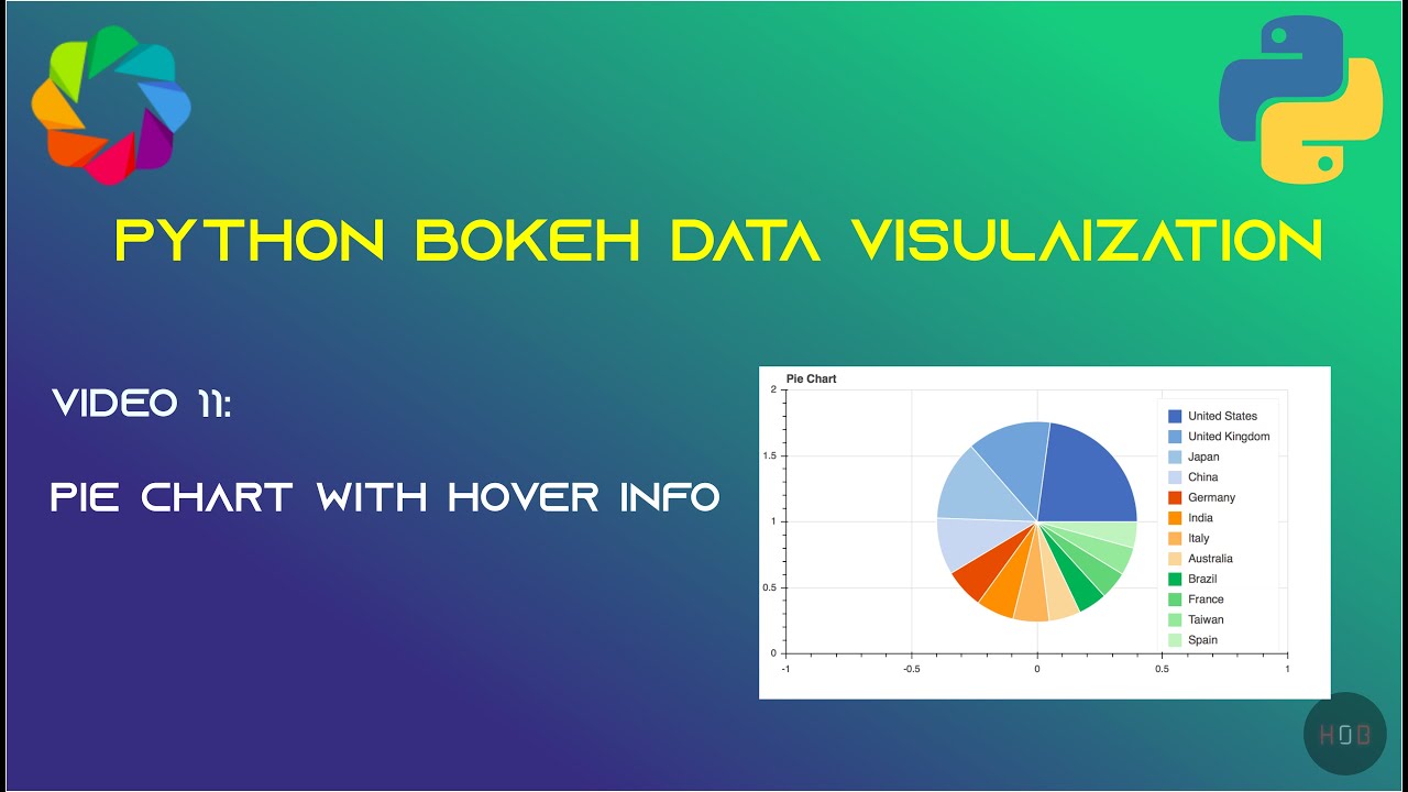 Ep 11 - Pie chart in Bokeh Advance Python Bokeh tutorial series