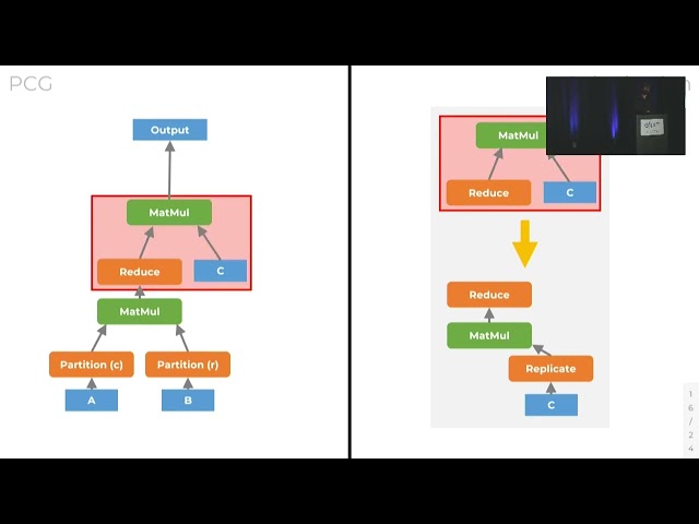 What is Joint Optimization | AI Basics | AI Online Course