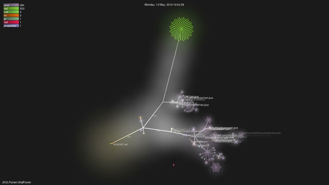 JSQLParser/JSqlParser - Gource visualisation