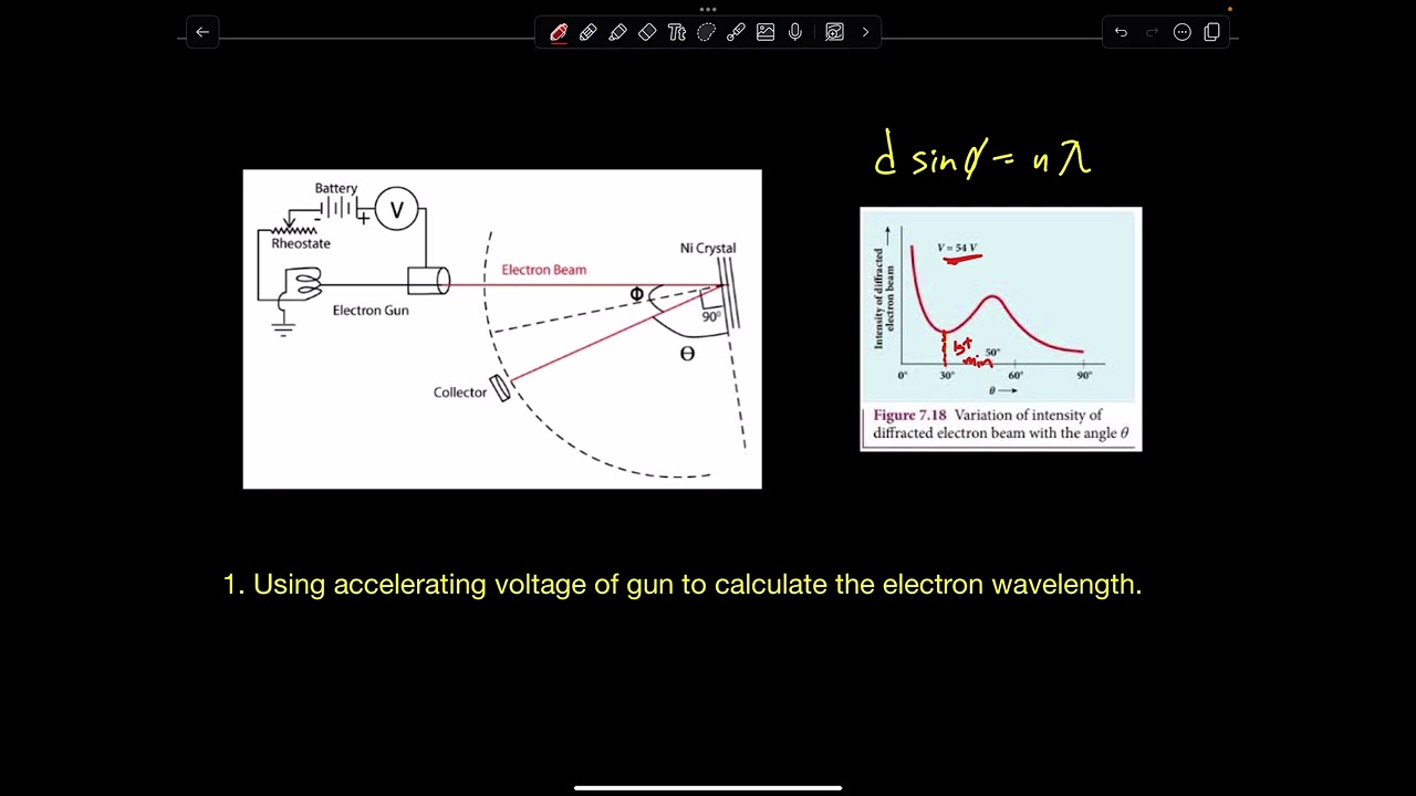 Topic 12 - Matter Waves, Electron Diffraction Experiments