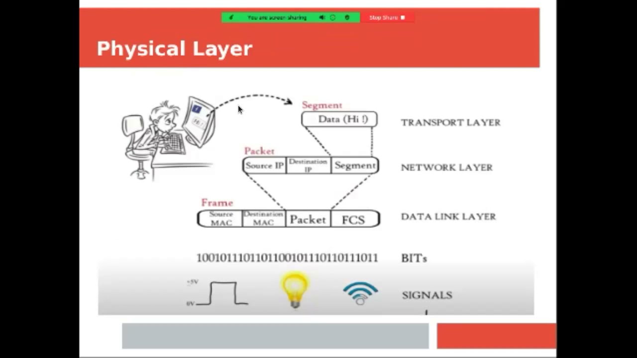 Understanding the Application Layer in Cyber Security | Galaxy.ai