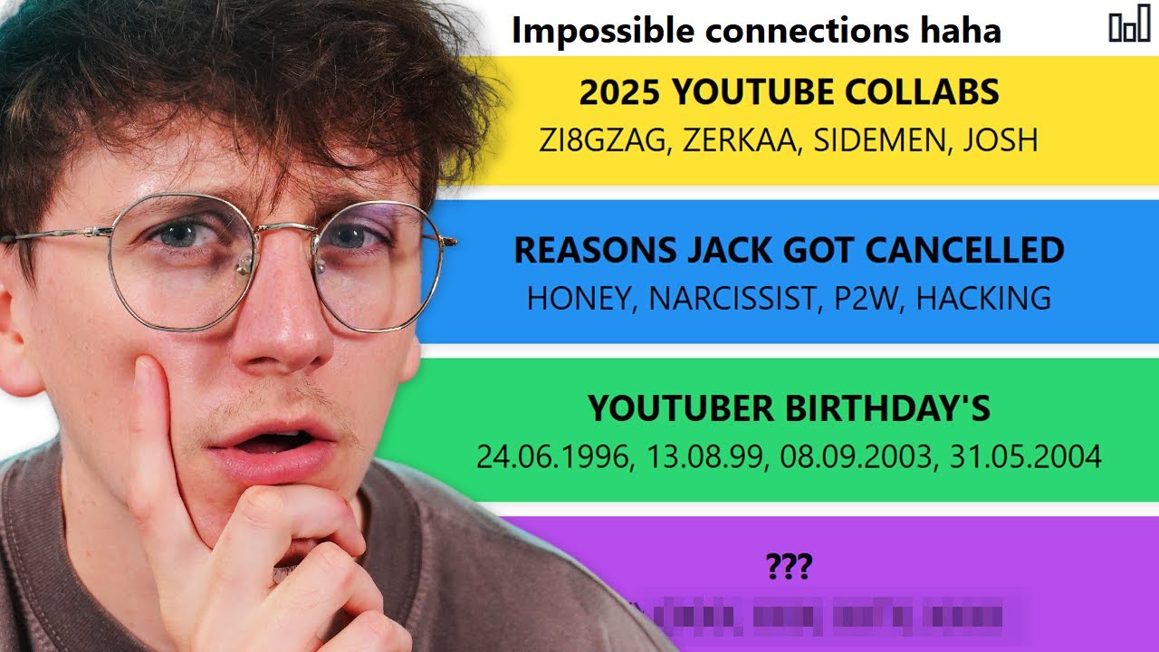 Your CUSTOM Connections Games Are So Difficult!