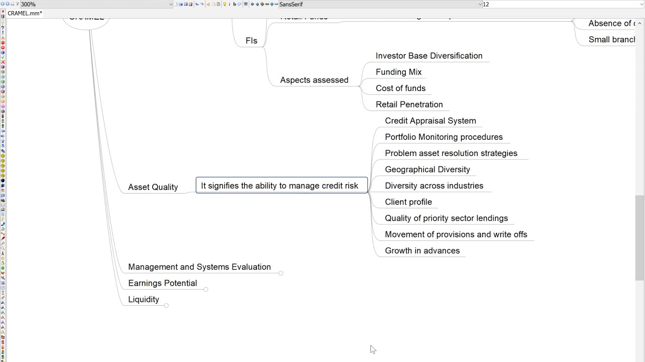 How to analyze Banks and Financial Institutions
