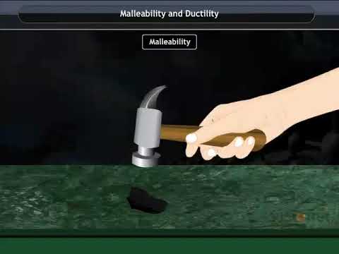 Mallleability & ductility of metals & non metals