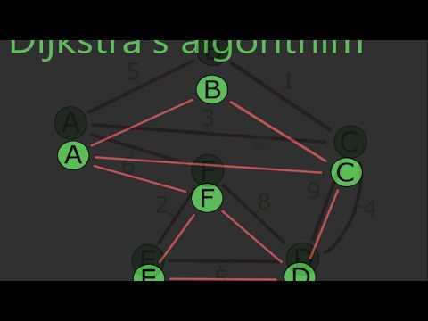 Dijkstra’s Algorithm Video Example