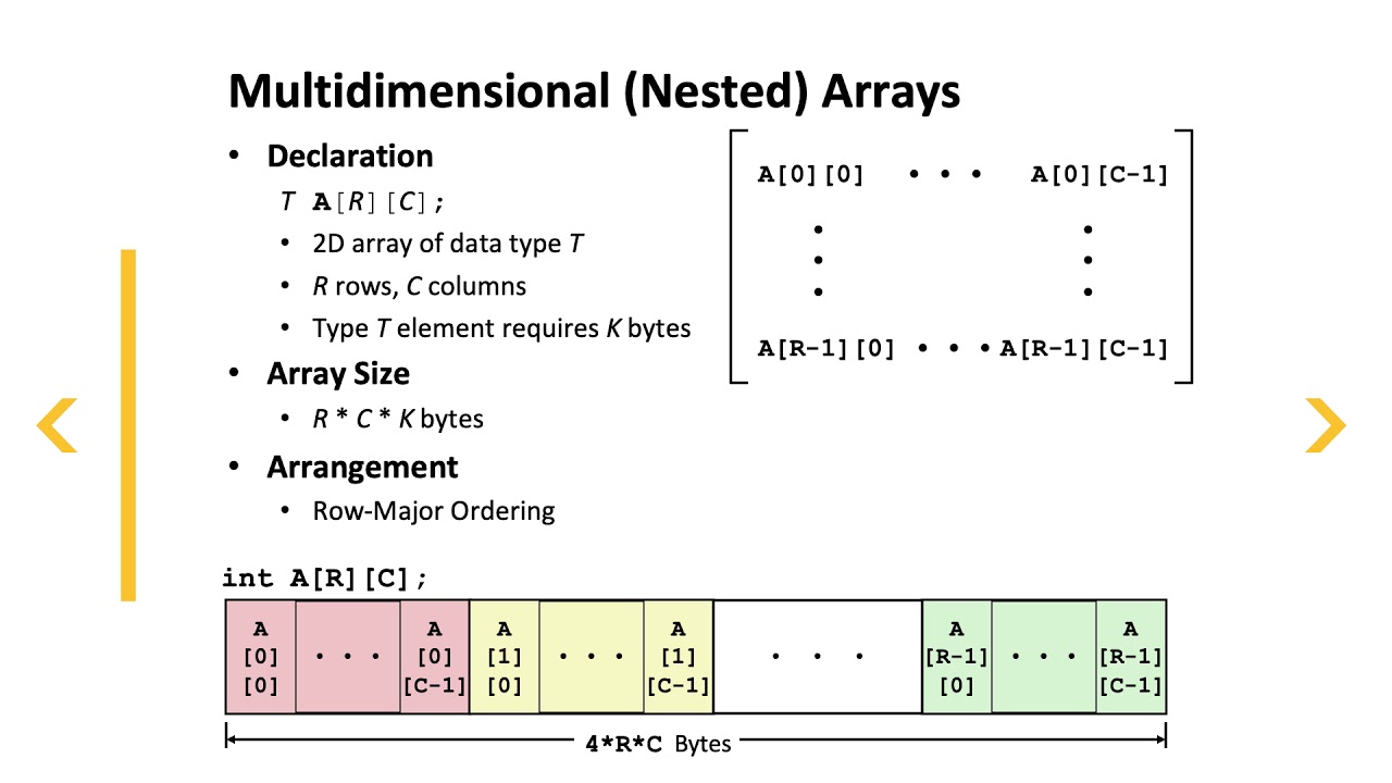 Computer_Systems_2-4_Machine_Data