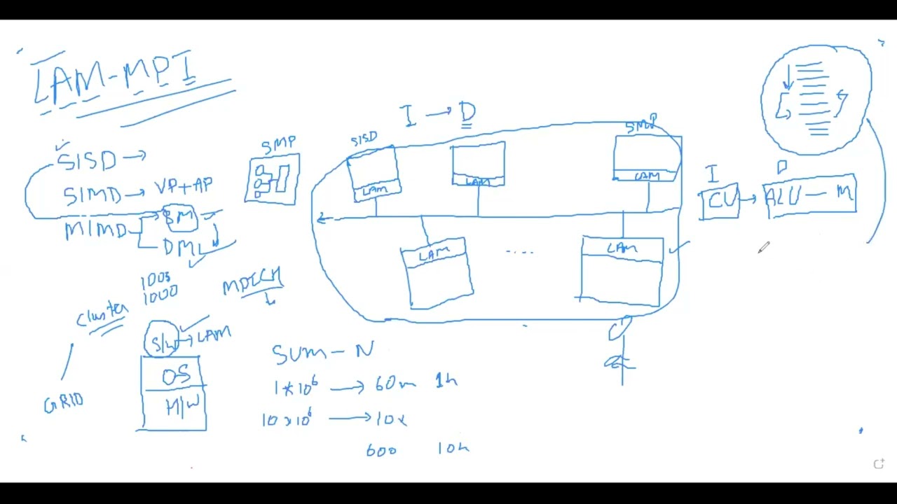 Cluster Computing MPI lecture 1