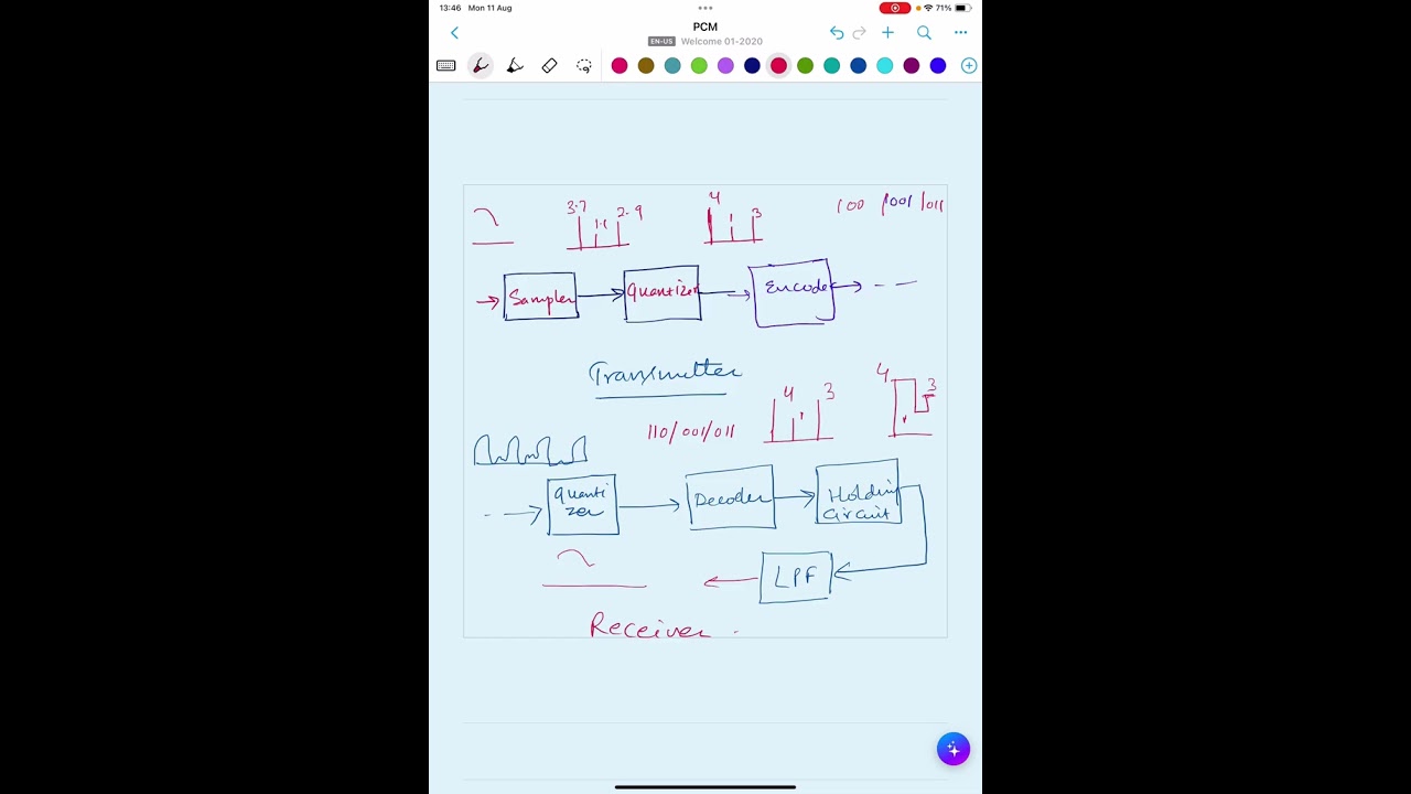 PULSE CODE MODULATION-PART2
