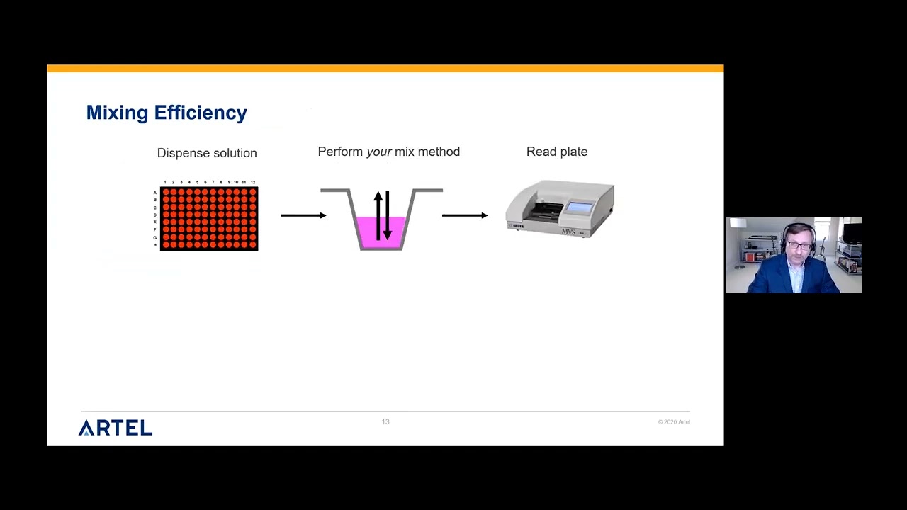 Process Optimization for Assays: A Framework for Controlling Variability & Optimizing Performance