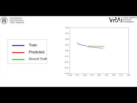 Trajectories Prediction with Deep Learning