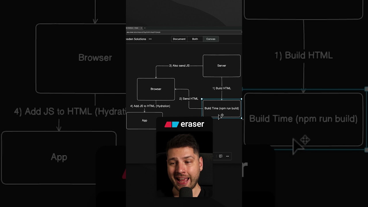 Static Site Generation in React