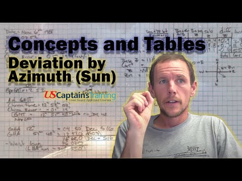 Deviation by Azimuth (Sun) | Concepts and Tables | Celestial Navigation