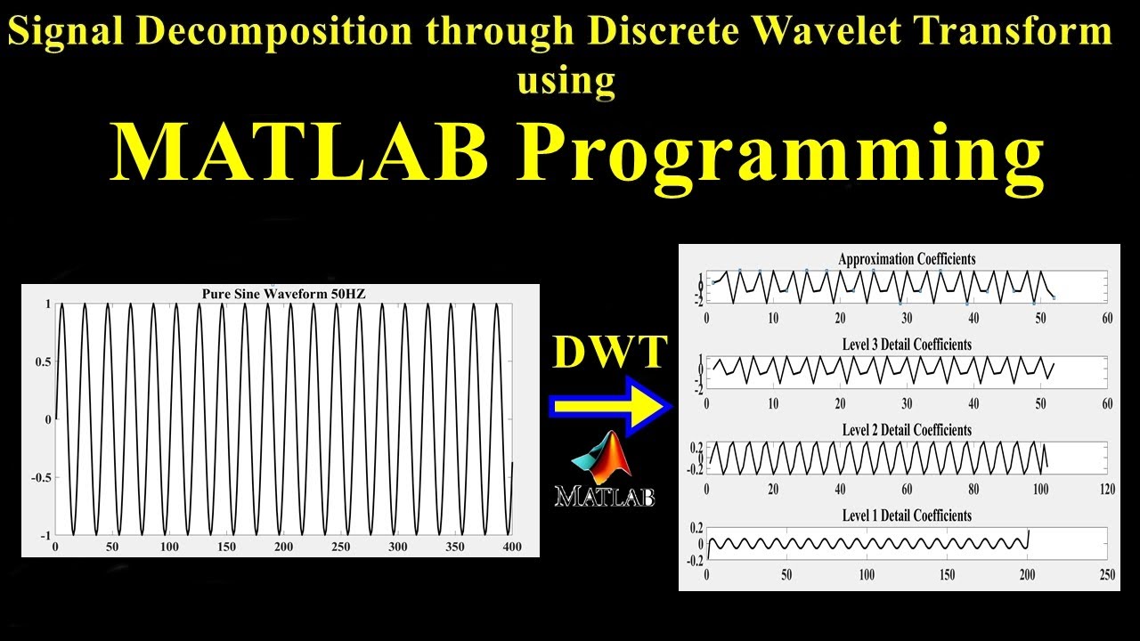 Signal Decomposition through Discrete Wavelet Transform using MATLAB Programming