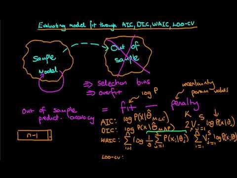 Evaluating model fit through AIC, DIC, WAIC and LOO-CV