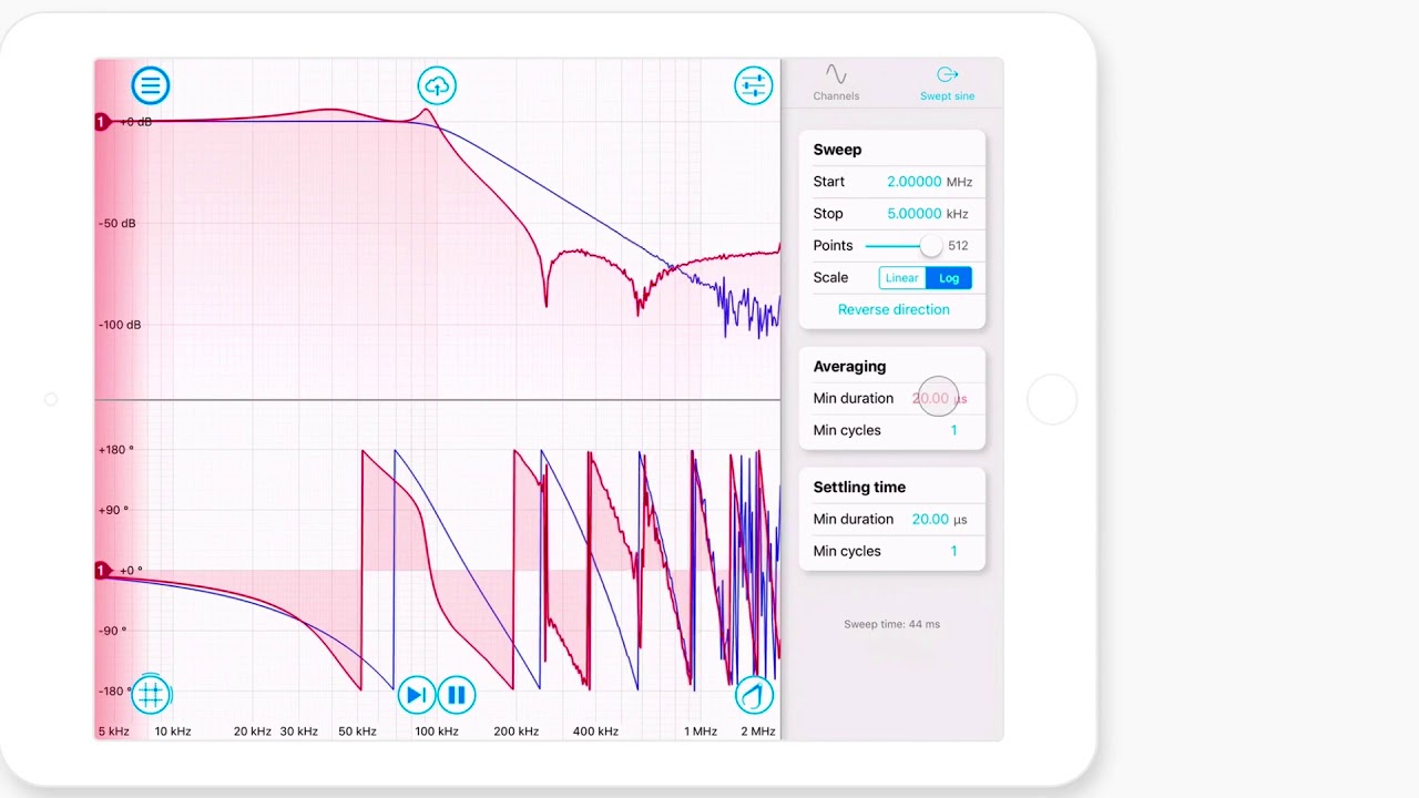 Moku Lab — Bode Analyzer overview from Liquid Instruments