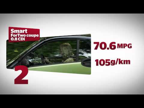 Top 5 supermini cars for MPG - Which? Cars