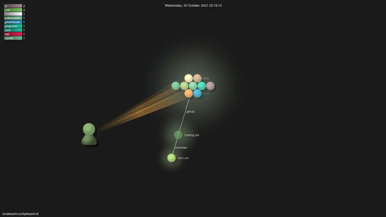sindresorhus/clipboard-cli - Gource visualisation