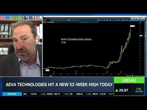 Overlooked Stock: AEVA
