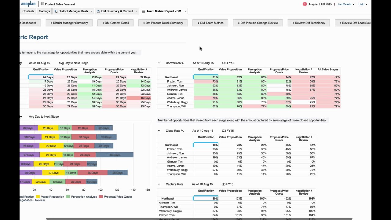 Product Sales Forecasting demo