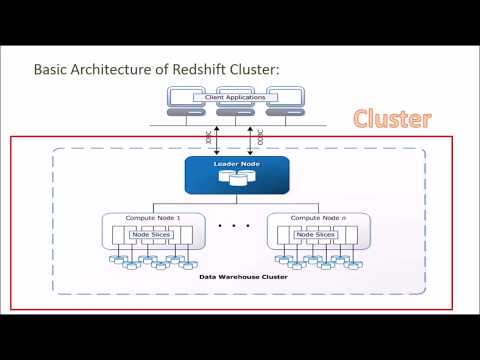 Class 1 - Introduction to Amazon Redshift